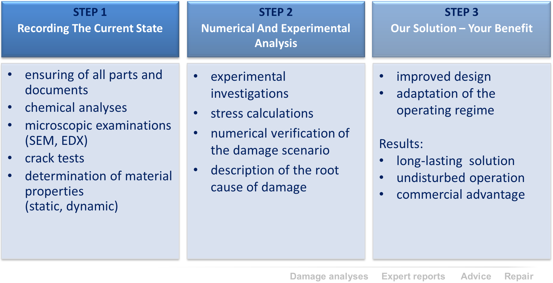 Loss, Damage, Accident - MET Motoren- und Energietechnik GmbH