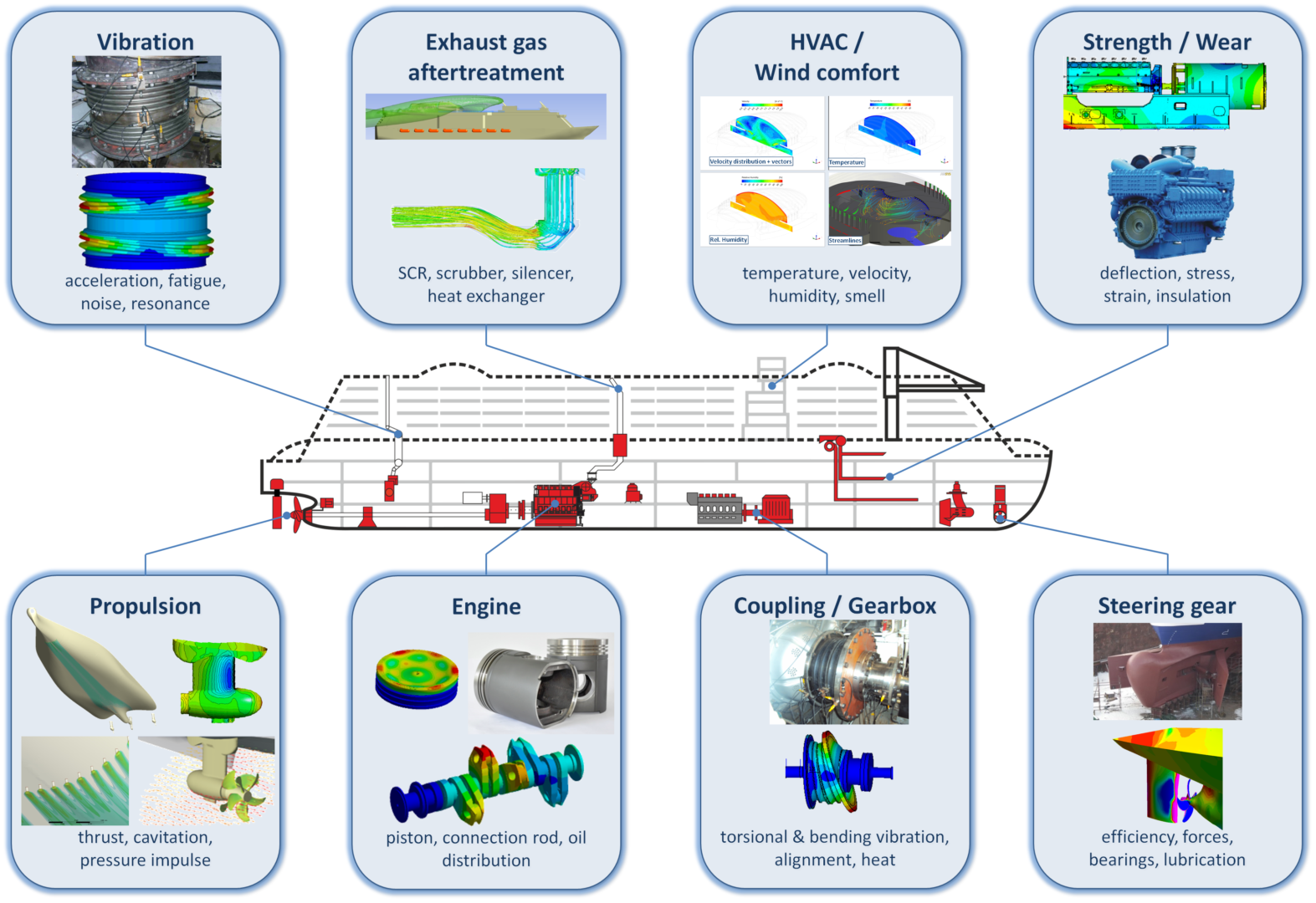 Loss, Damage, Accident - MET Motoren- und Energietechnik GmbH